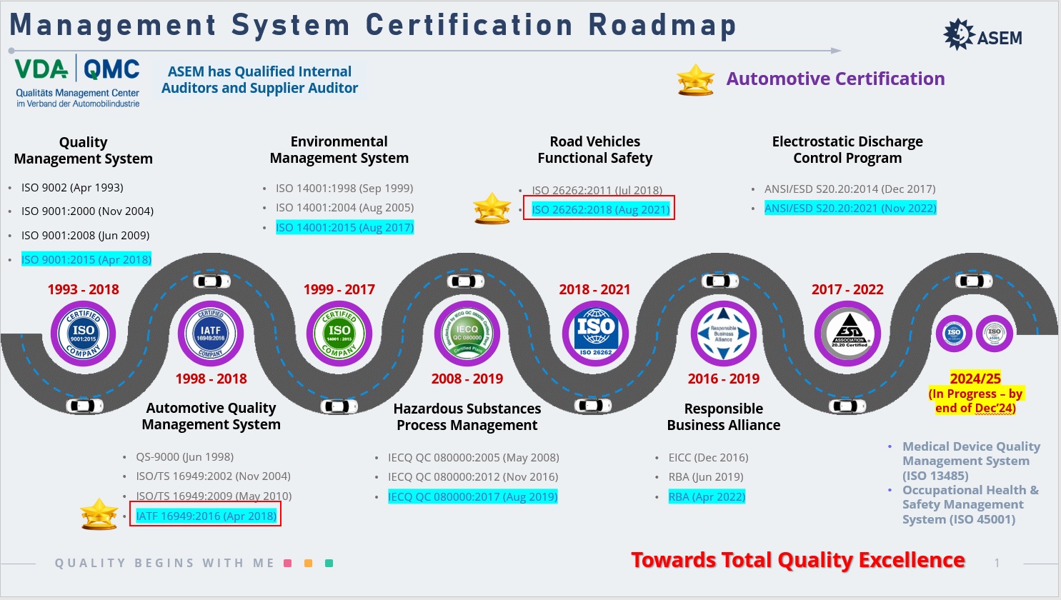 Quality Roadmap