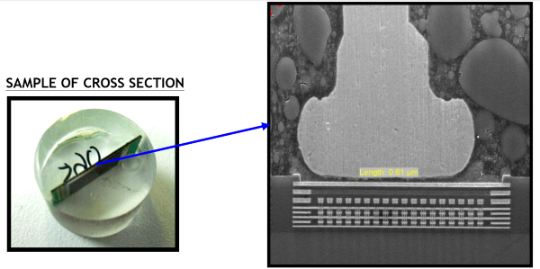Failure Analysis Capability
